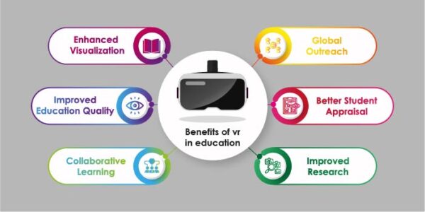 Virtual Reality in Education 2022: 7 Important Benefits